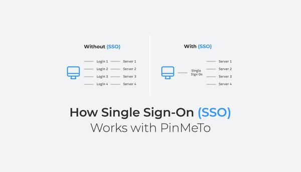PinMeTo accelerates further with a 20 million investment round led by ...